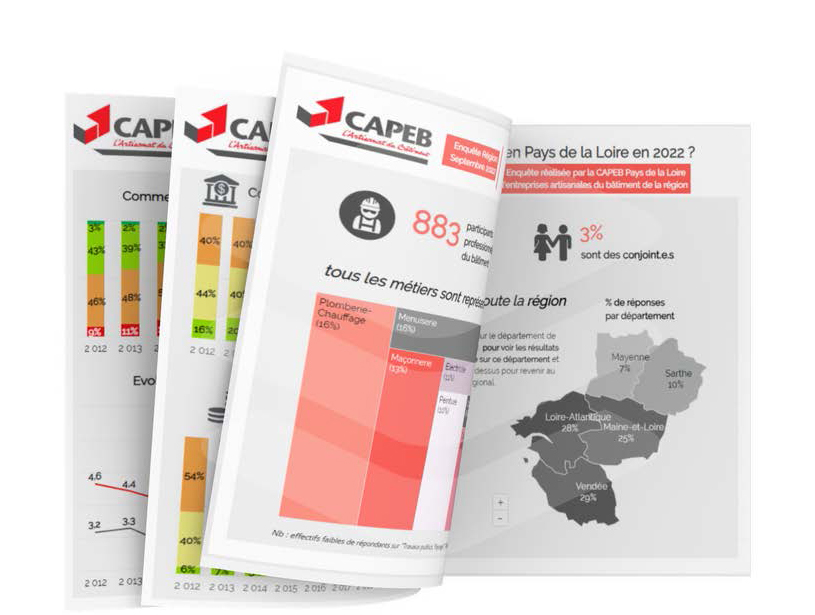 Les résultats de l'enquête de conjoncture 2022 - Pays de la Loire ・ CAPEB